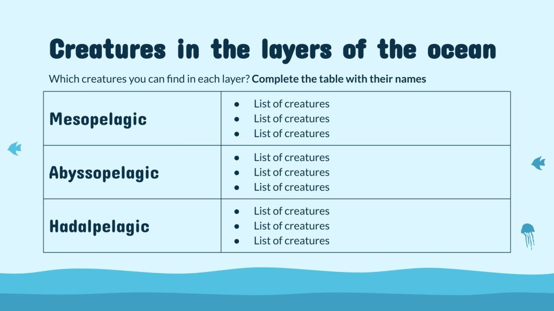 Biodiversity of Deep Ocean Ecosystems | Google Slides & PPT