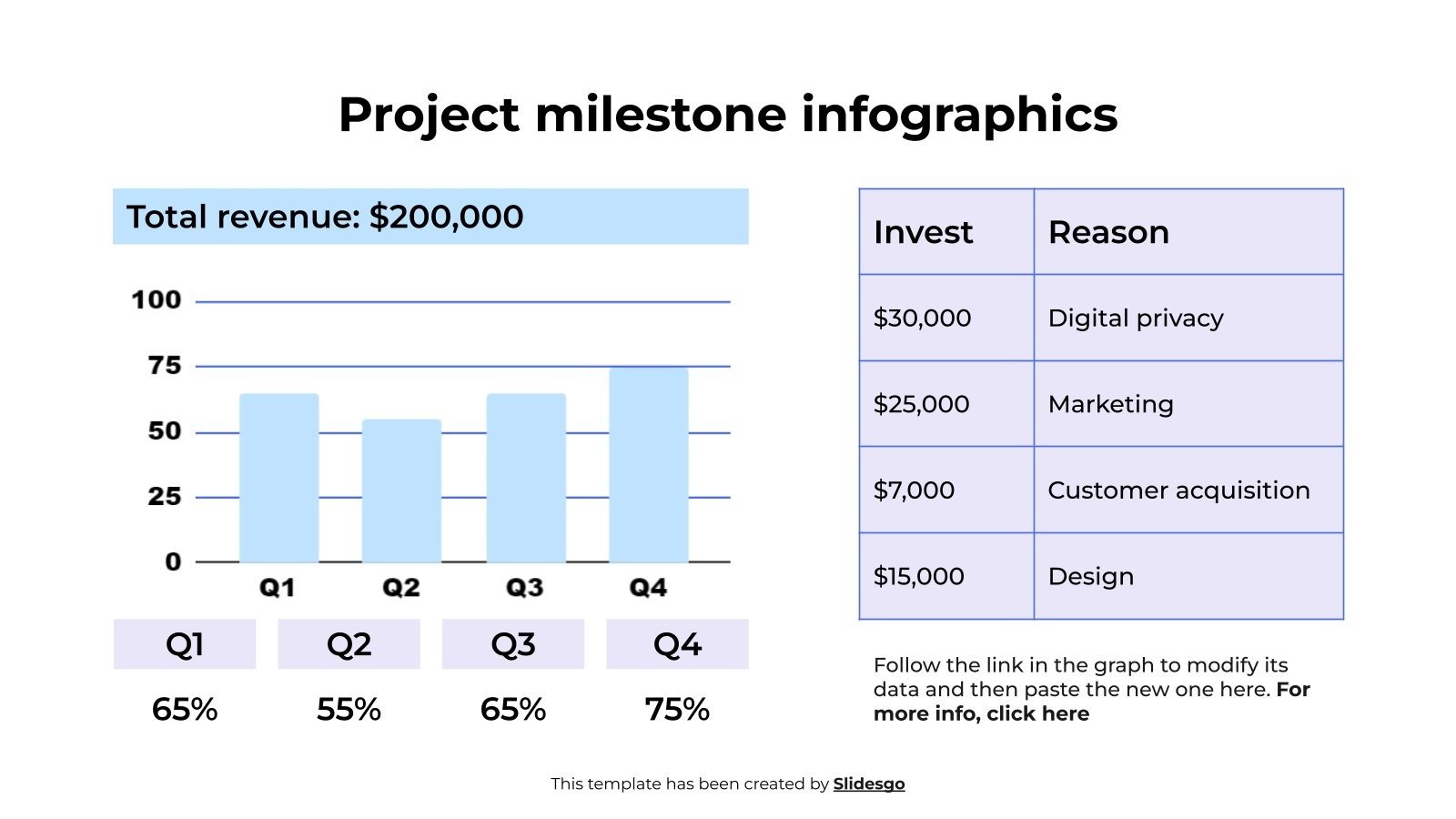 Project Milestone Infographics | Google Slides & PowerPoint