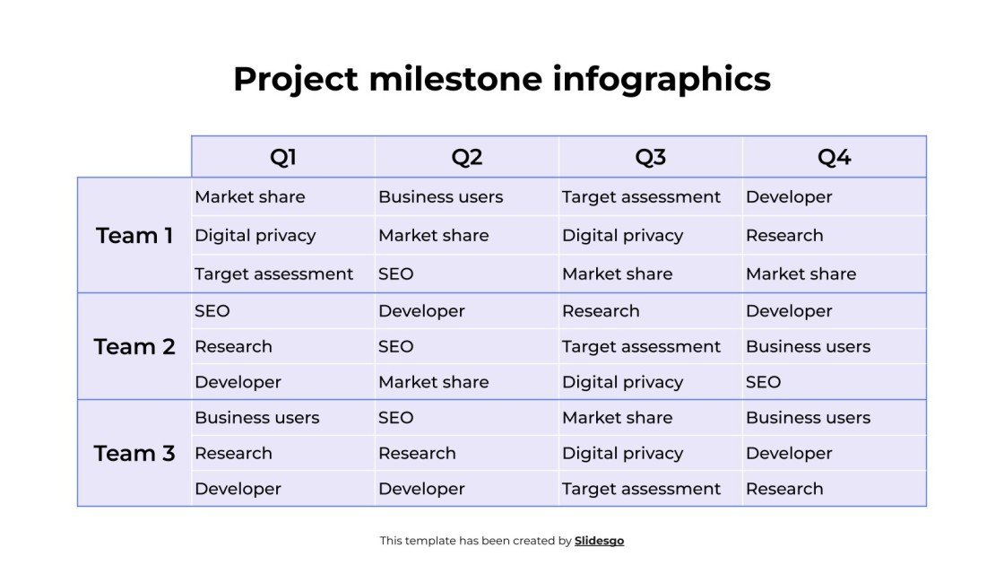 Project Milestone Infographics | Google Slides & PowerPoint