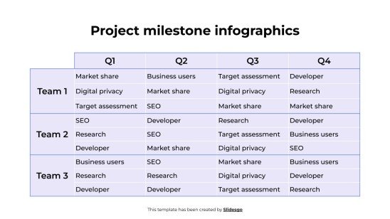 Project Milestone Infographics | Google Slides & PowerPoint