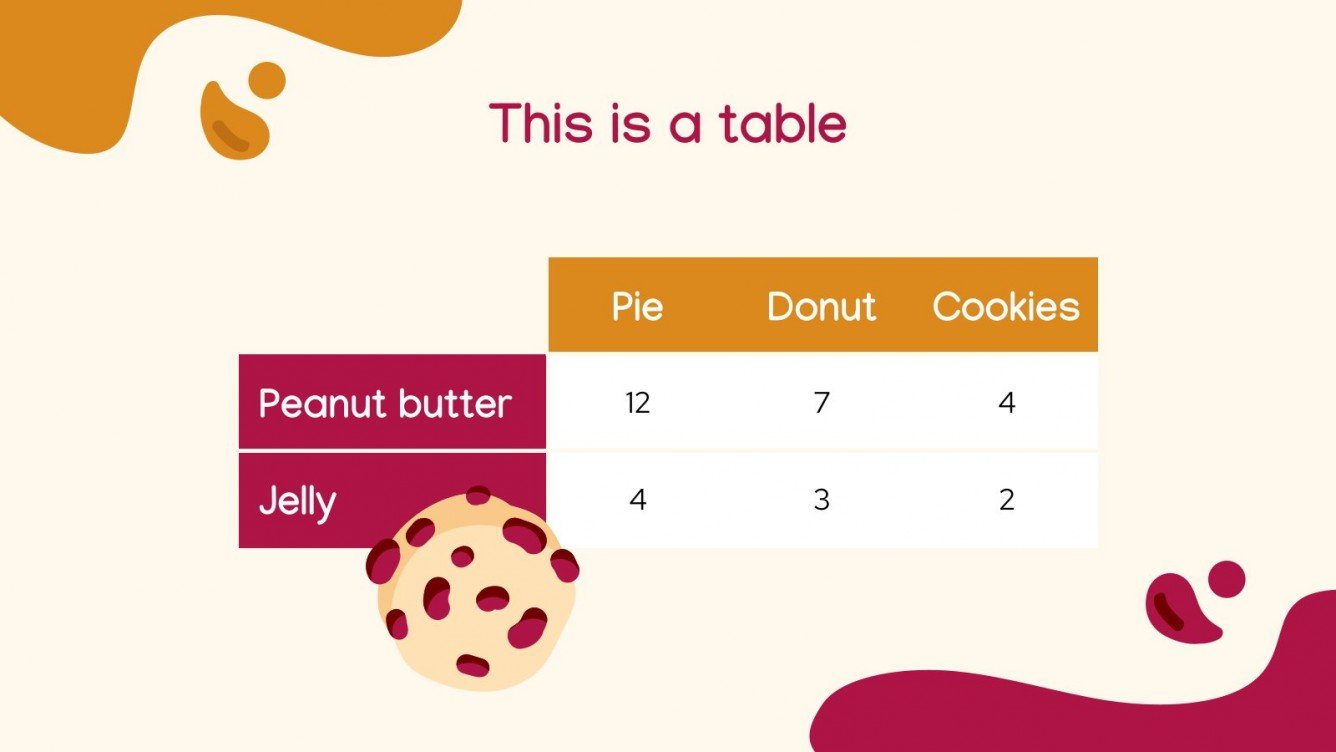 Peanut Butter and Jelly Recipes | Google Slides & PPT theme