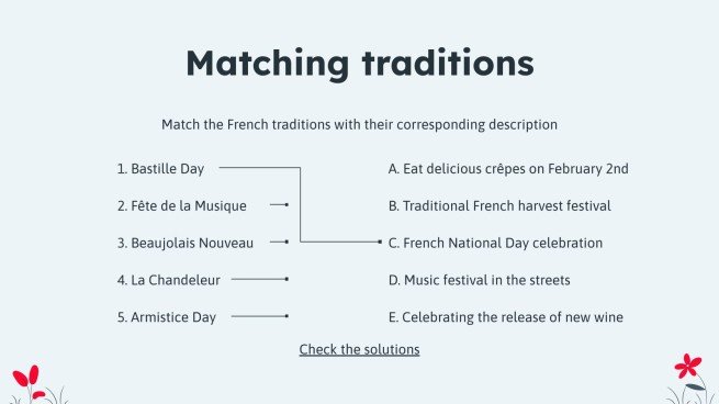 Cultural Heritage and Traditions - French - 12th Grade