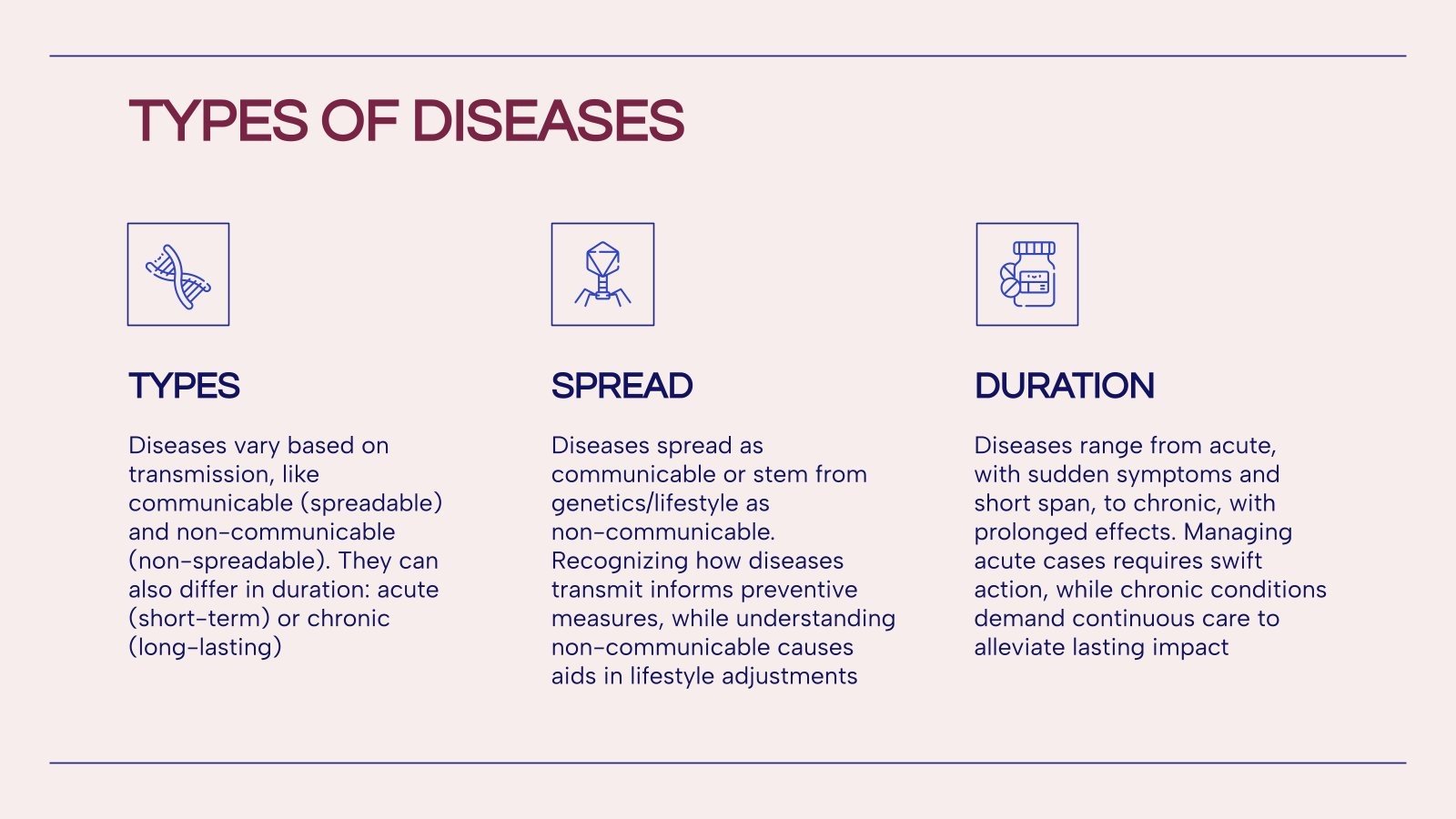Chronic Kidney Disease (CKD) | Google Slides & PowerPoint