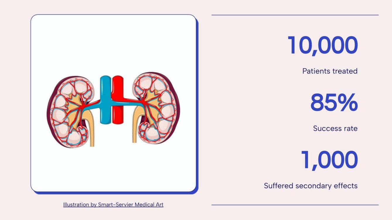 Chronic Kidney Disease (CKD) | Google Slides & PowerPoint