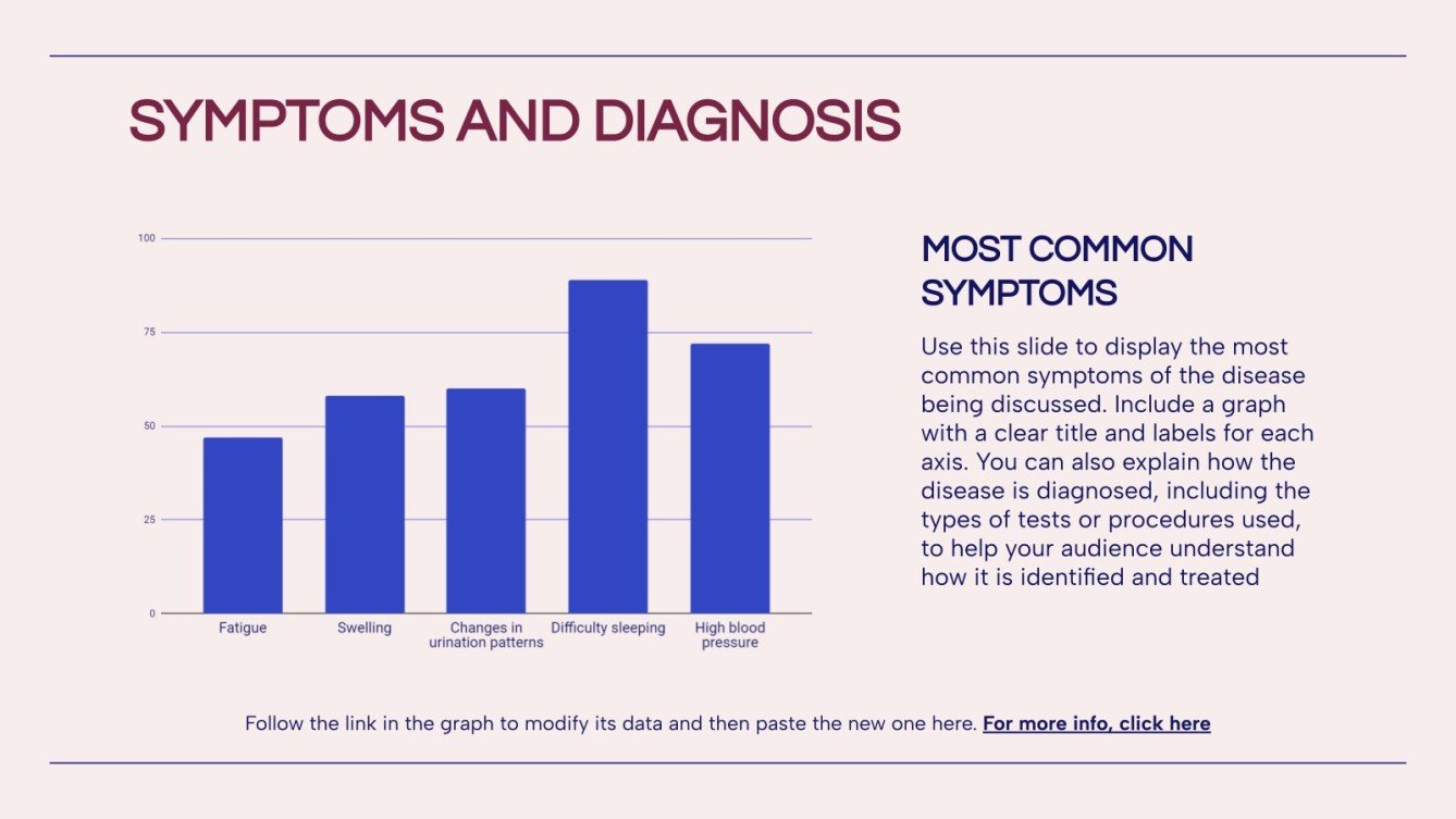 Chronic Kidney Disease (CKD) | Google Slides & PowerPoint