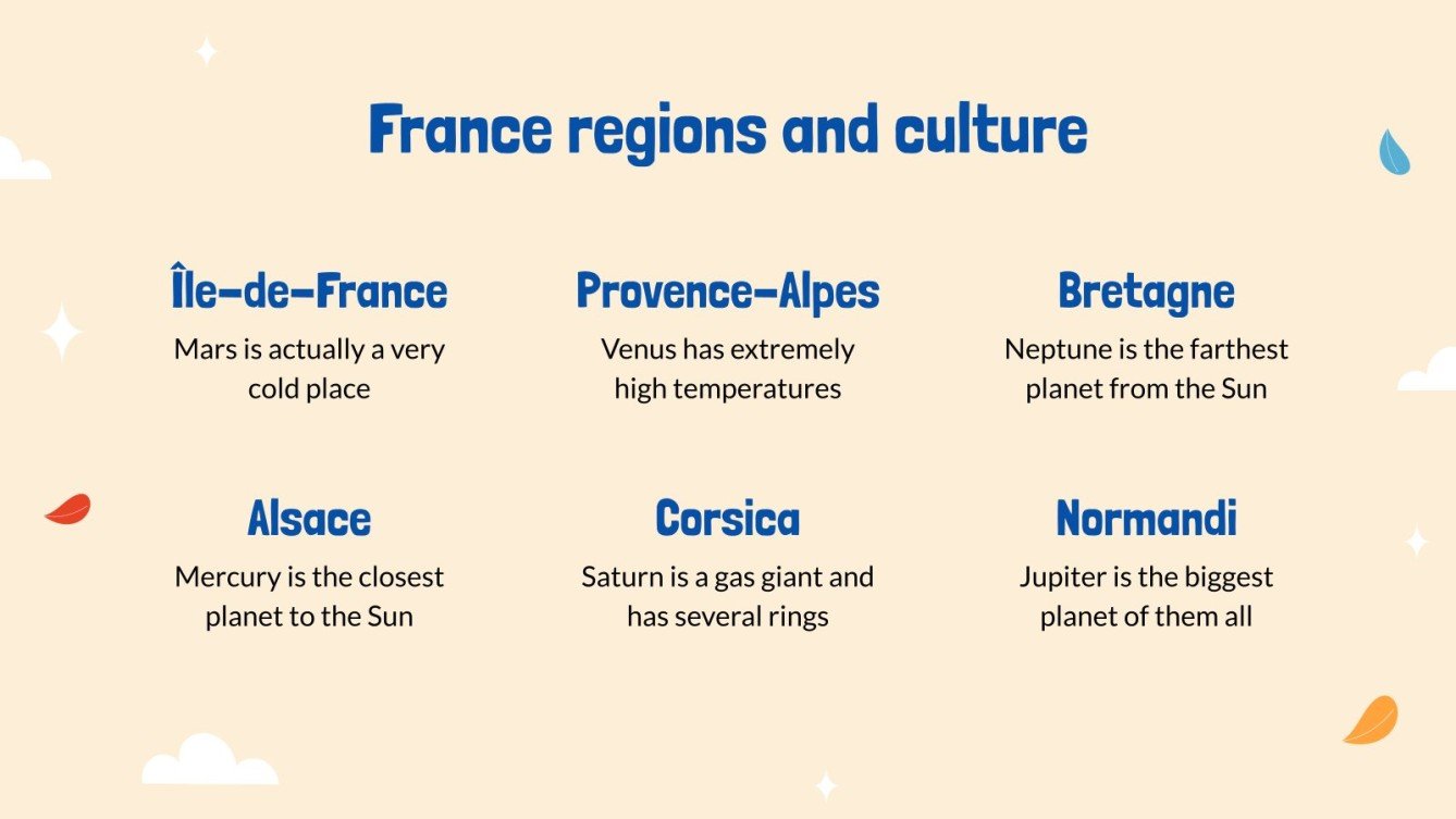 Cultural Diversity and Identity - French - 10th Grade