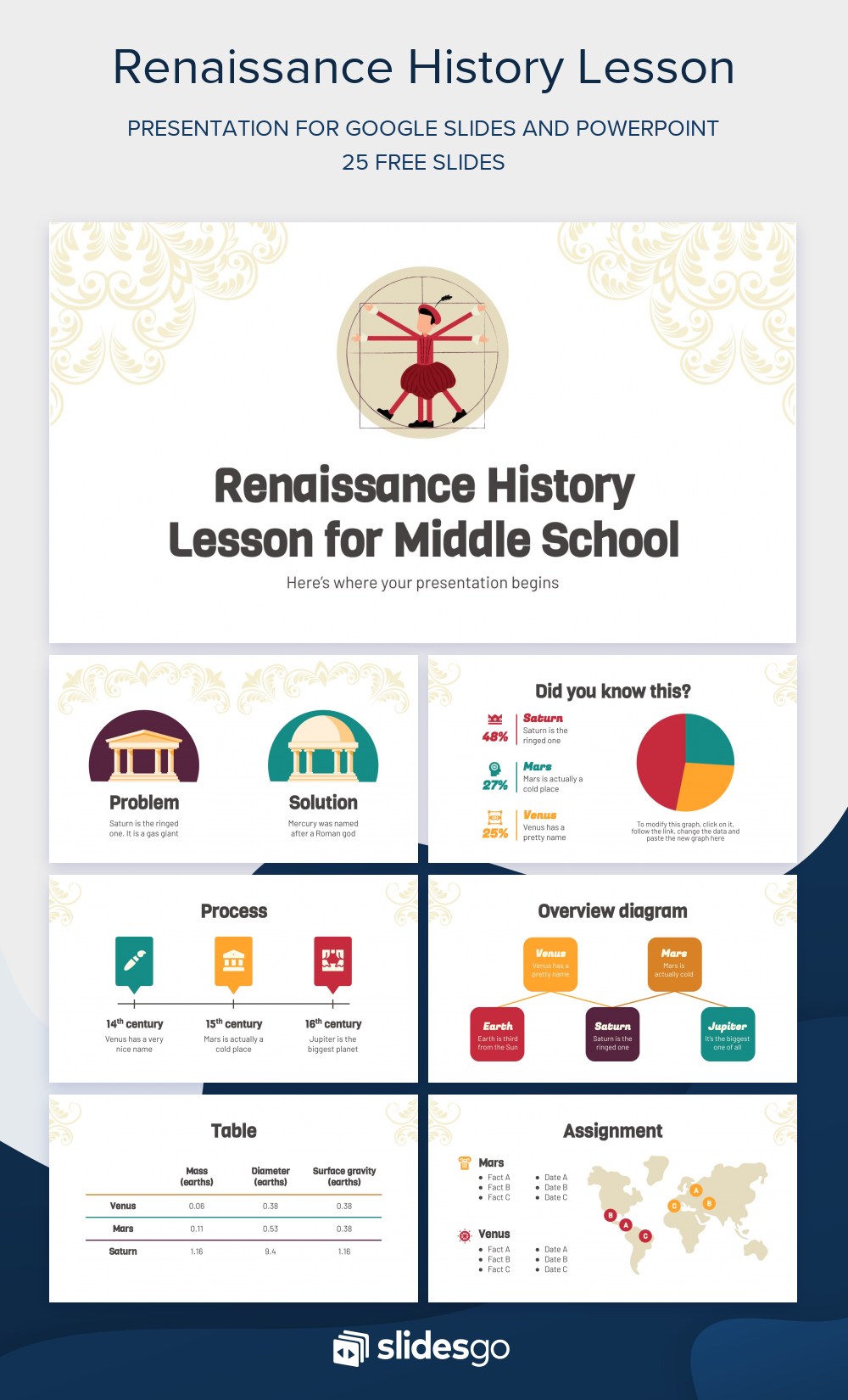 Renaissance History Lesson | Google Slides & PPT template