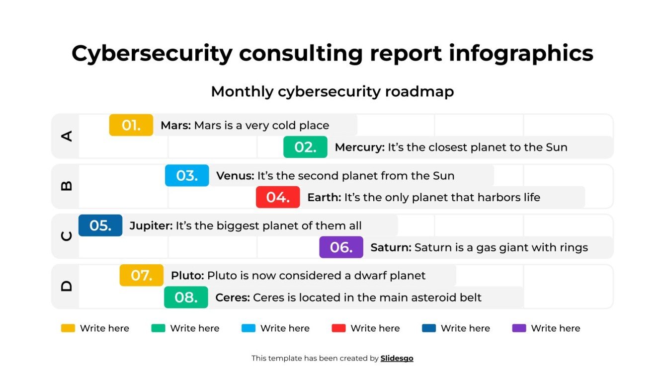 Cybersecurity Consulting Report Infographics | Google Slides