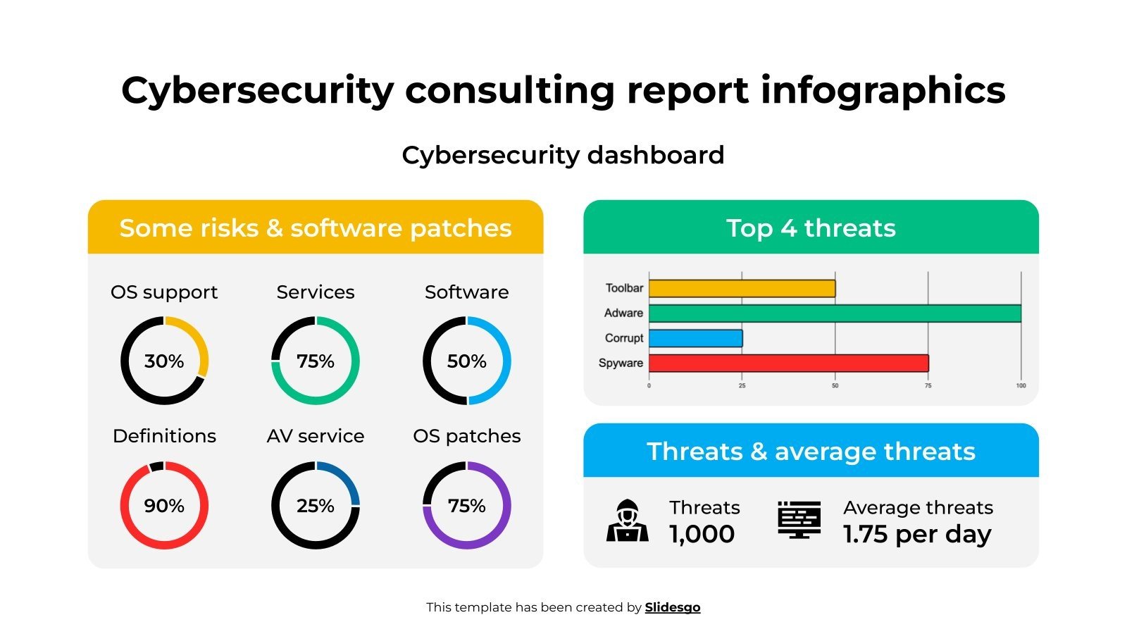 Cybersecurity Consulting Report Infographics | Google Slides