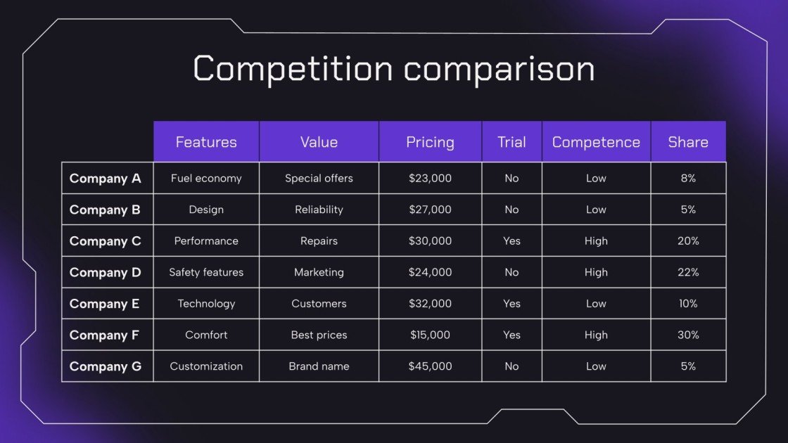 Sensory Keyboard Pitch Deck | Google Slides & PowerPoint