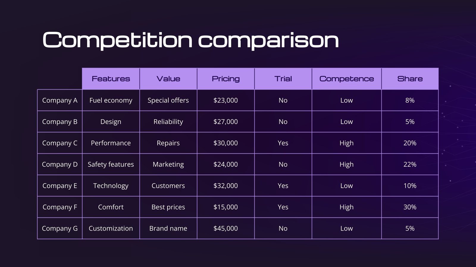 AI Capability Control Pitch Deck | Google Slides & PPT