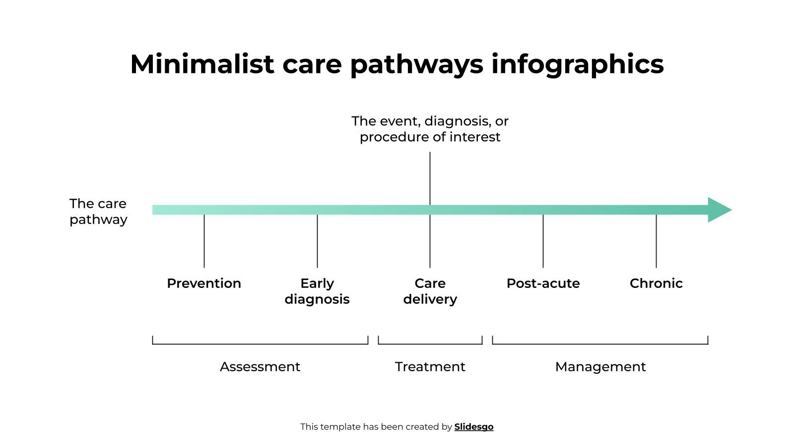 Minimalist Care Pathways Infographics | Google Slides & PPT