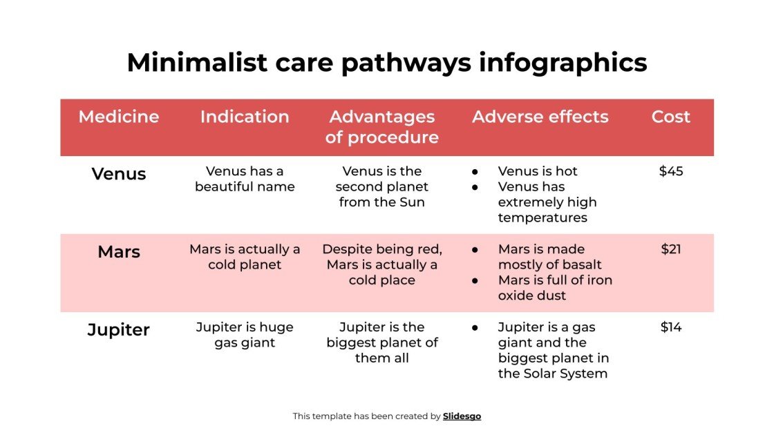 Minimalist Care Pathways Infographics | Google Slides & PPT