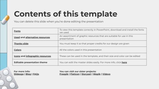 Pharmacology - B.Sc. in Nursing | Google Slides & PPT