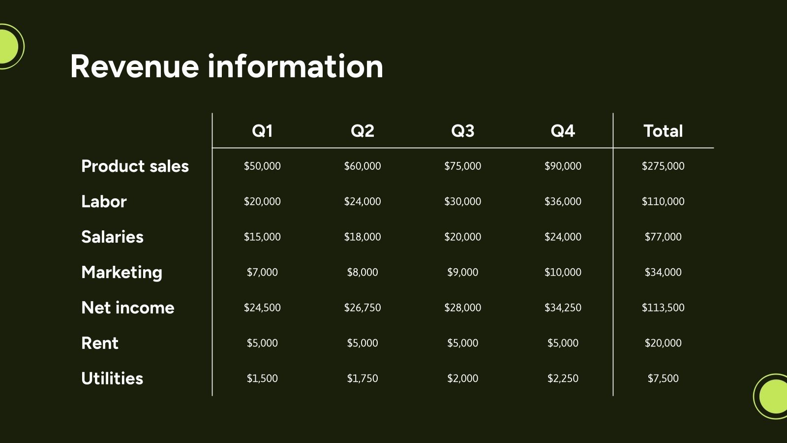 Rechargeable LED Bulb Business Plan | Google Slides