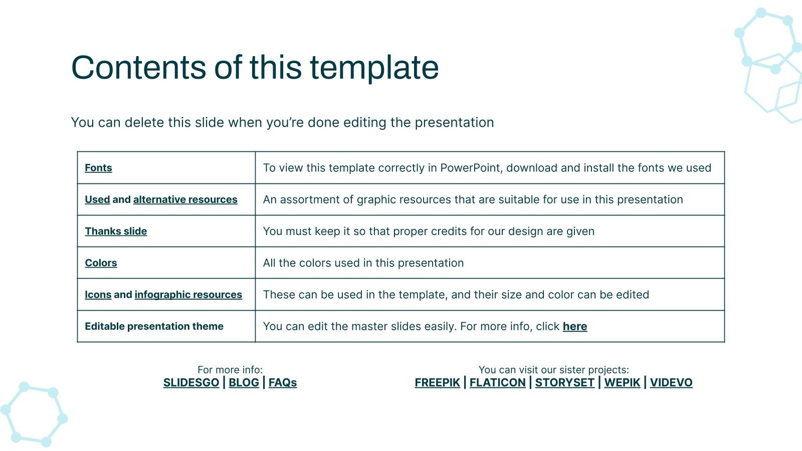 Sustainability and Environmental Chemistry | Google Slides