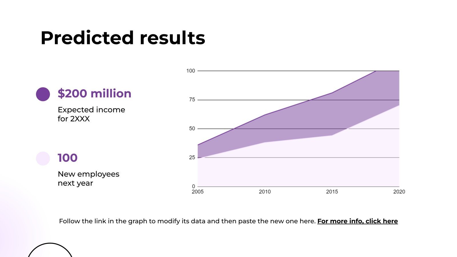 Banking Products and Services Project Proposal