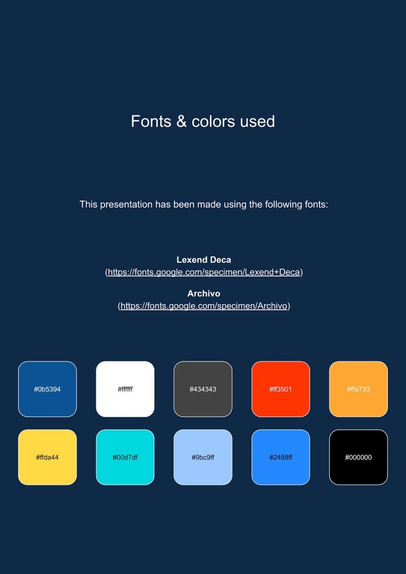 Software Engineer Based in South America CV | Google Slides
