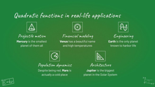 Quadratic Functions and Equations - Mathematics - 9th Grade