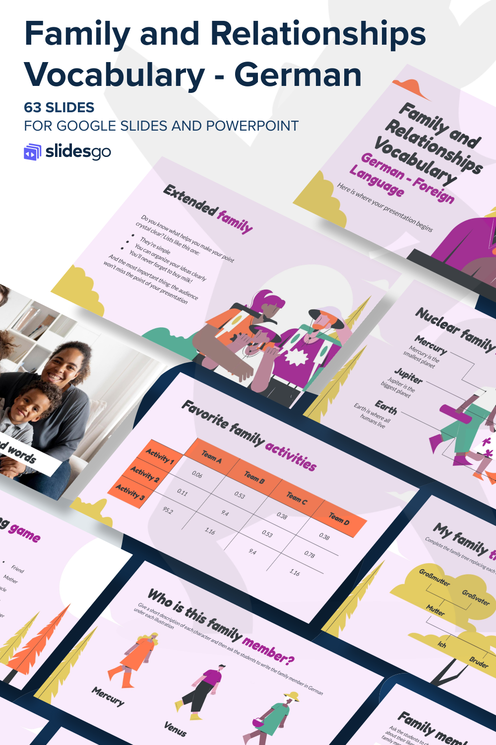 Family and Relationships Vocabulary - German | Google Slides