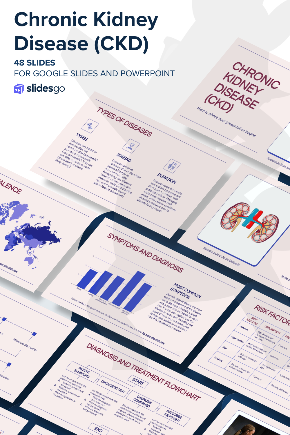 Chronic Kidney Disease (CKD) | Google Slides & PowerPoint