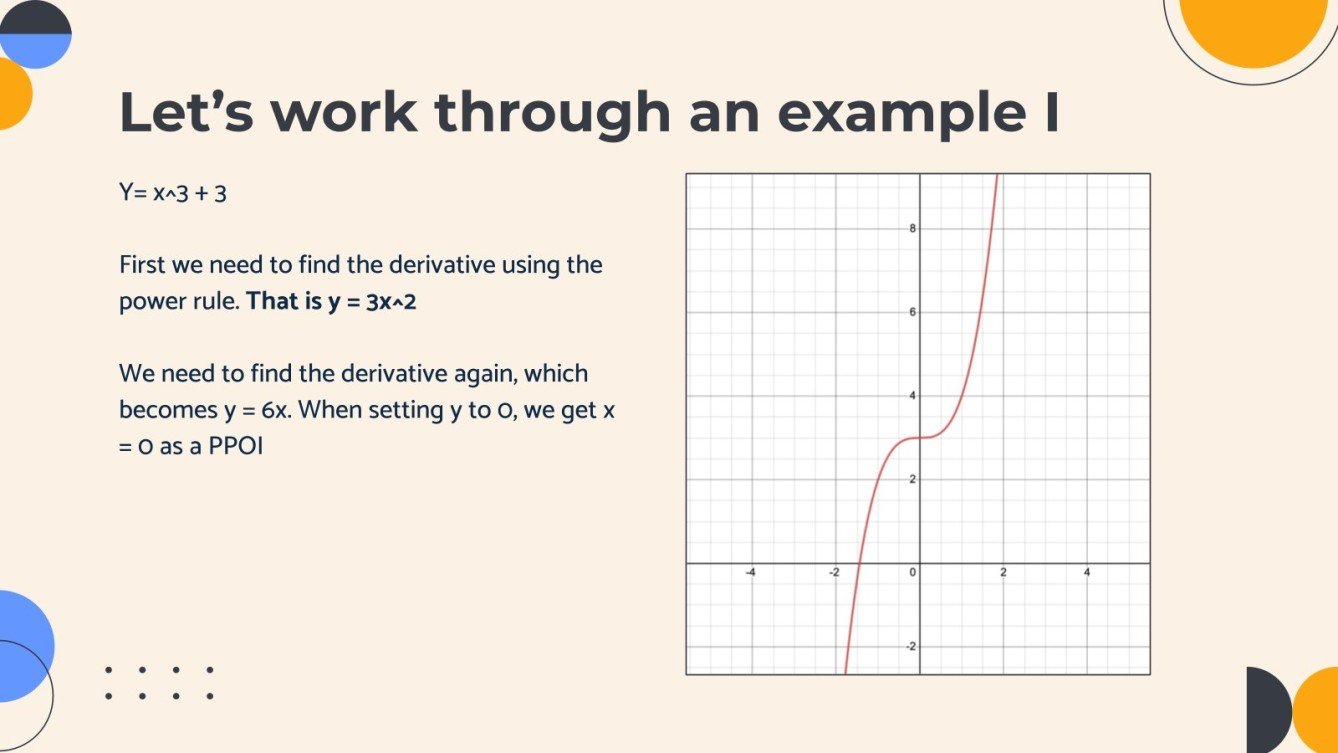 How to Determine Concavity of a Function | Google Slides
