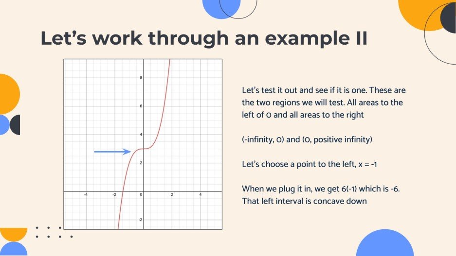 How to Determine Concavity of a Function | Google Slides
