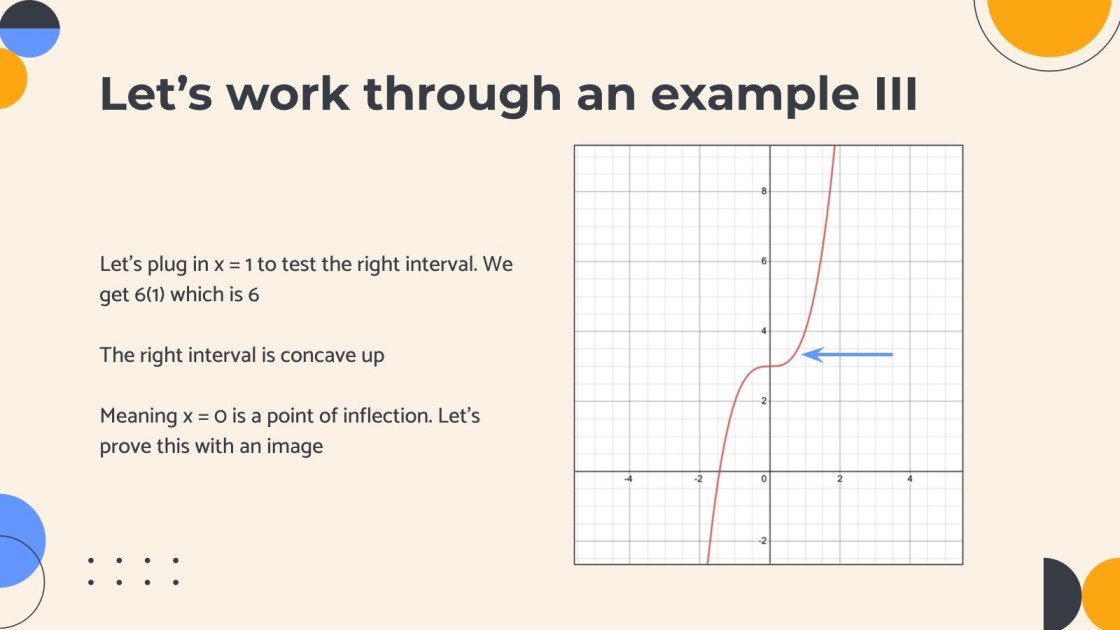 How to Determine Concavity of a Function | Google Slides