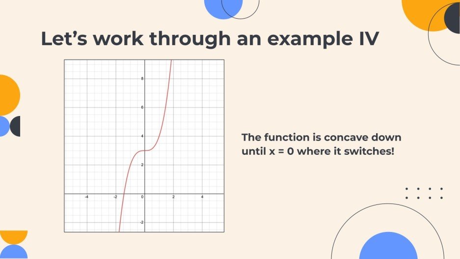 How to Determine Concavity of a Function | Google Slides