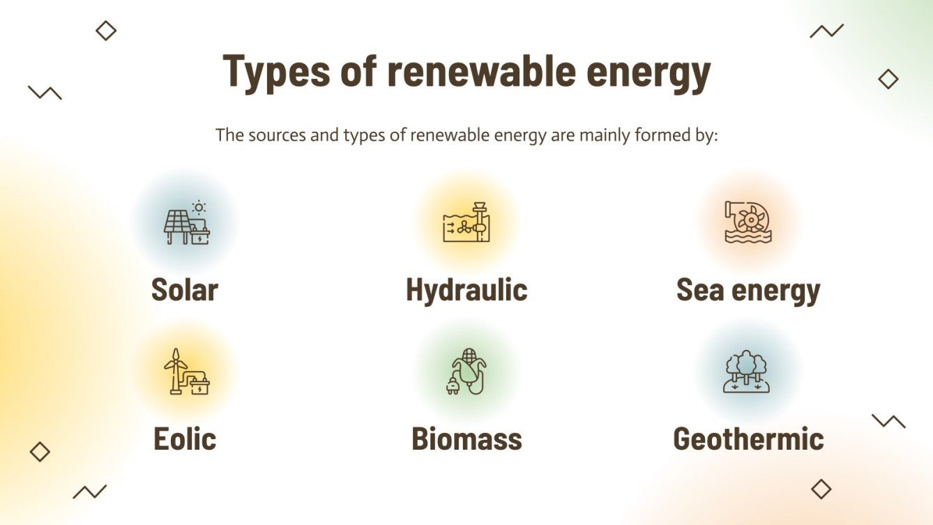Renewable and Non-renewable Energy | Google Slides & PPT
