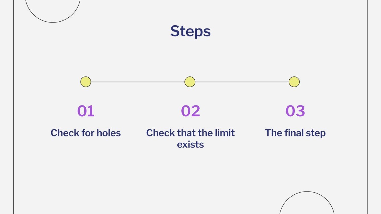 How to Prove that a Function is Continuous | Google Slides