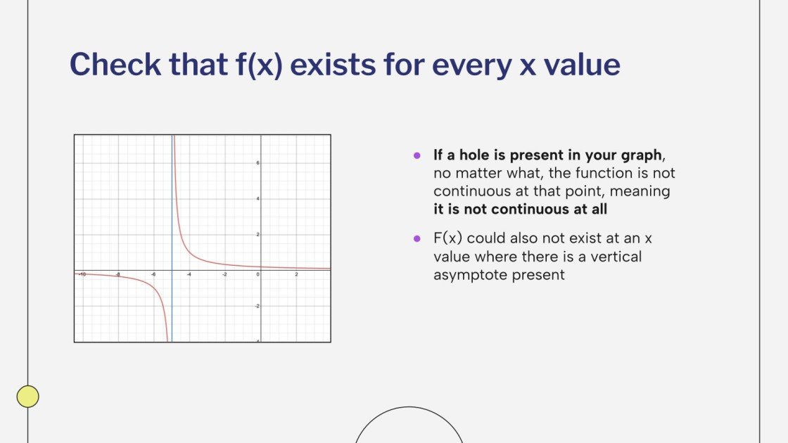 How to Prove that a Function is Continuous | Google Slides