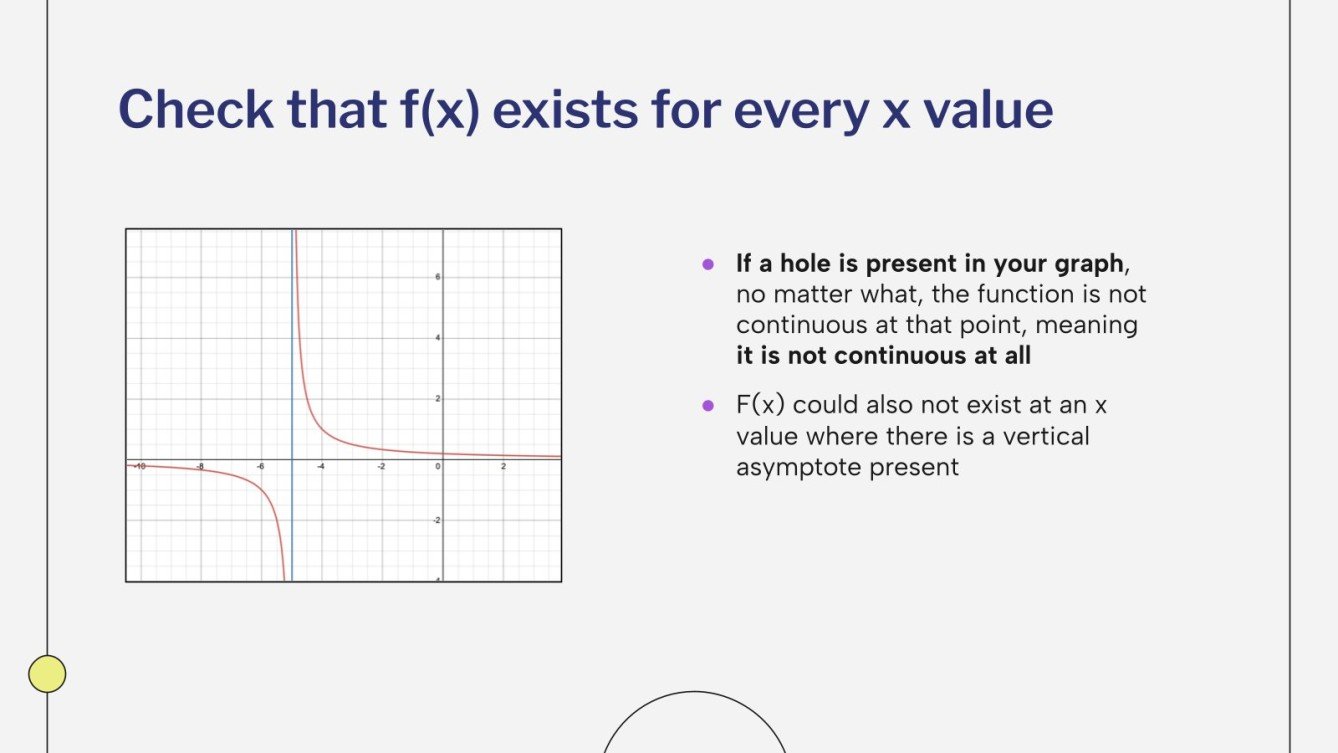 How to Prove that a Function is Continuous | Google Slides