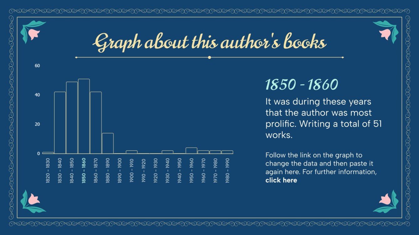 Classic Tales by Hans Christian Andersen | Google Slides & PPT