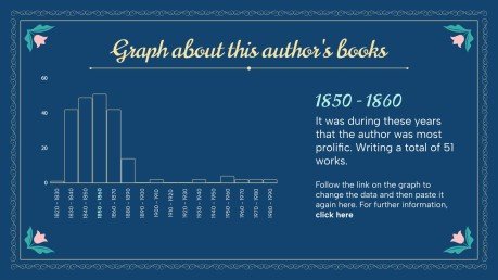 Classic Tales by Hans Christian Andersen | Google Slides & PPT