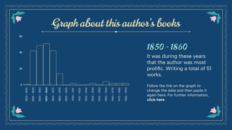 Classic Tales by Hans Christian Andersen | Google Slides & PPT