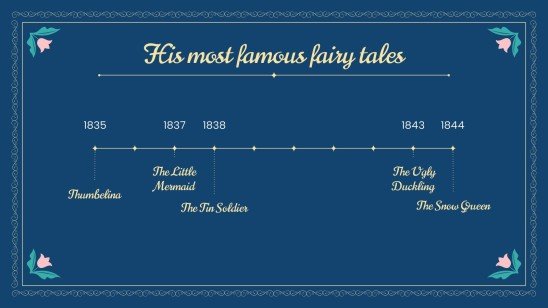 Classic Tales by Hans Christian Andersen | Google Slides & PPT