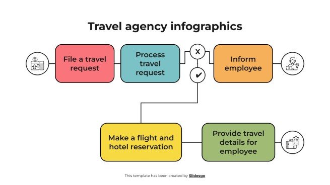 Travel Agency Infographics | Google Slides & PowerPoint