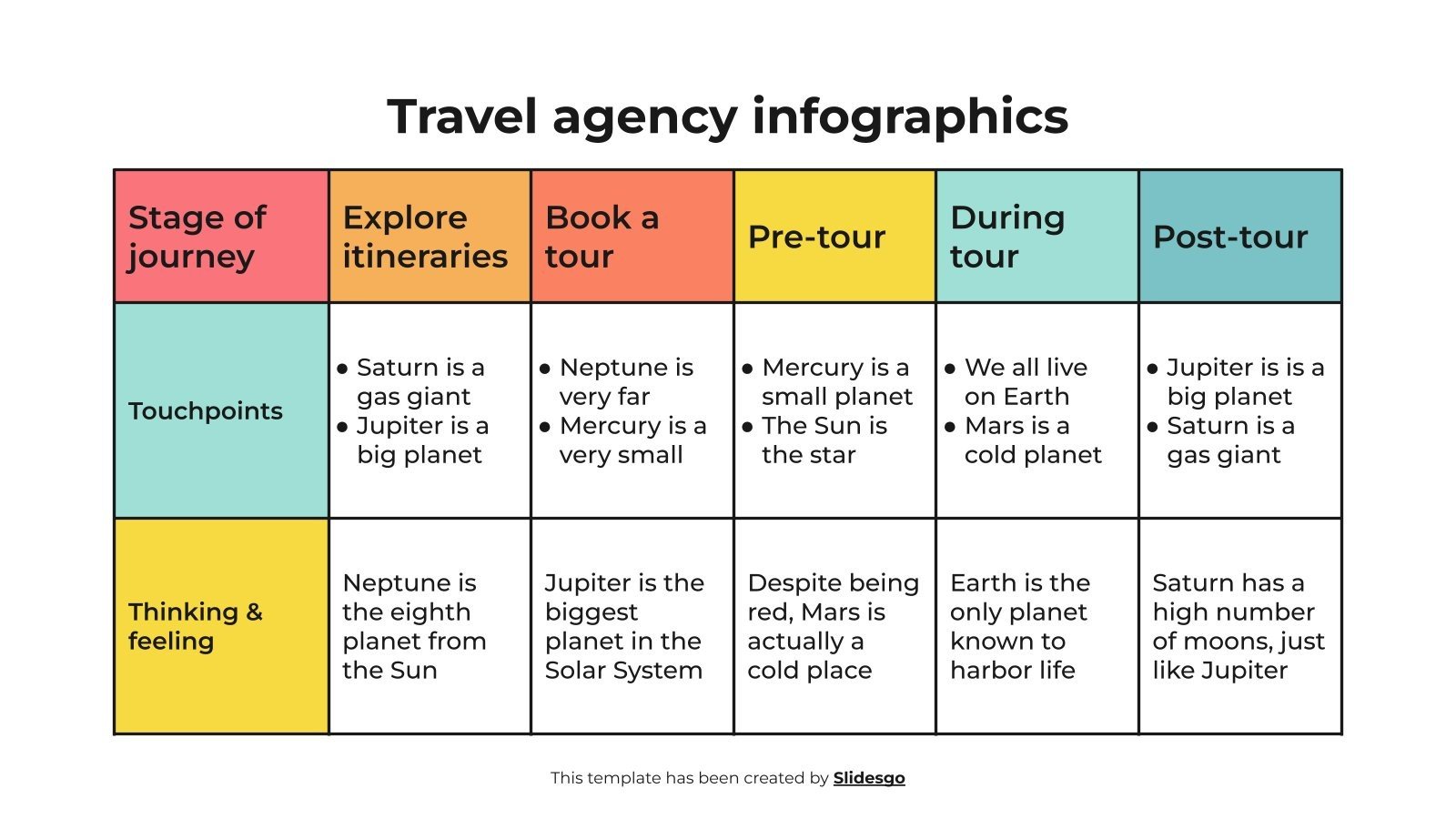 Travel Agency Infographics | Google Slides & PowerPoint