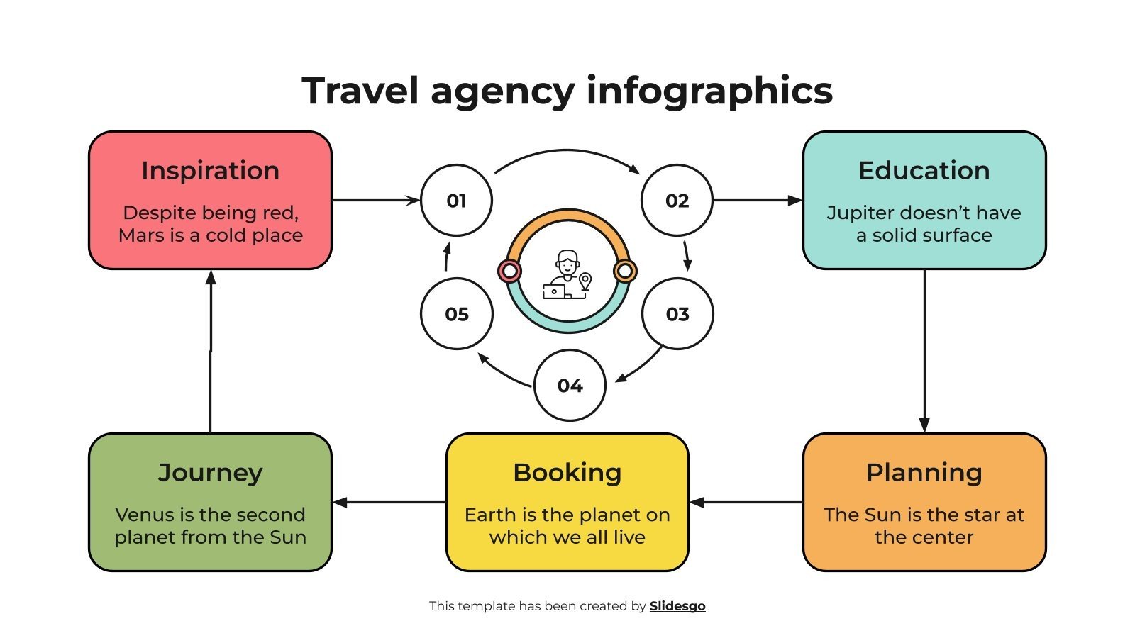 Travel Agency Infographics | Google Slides & PowerPoint