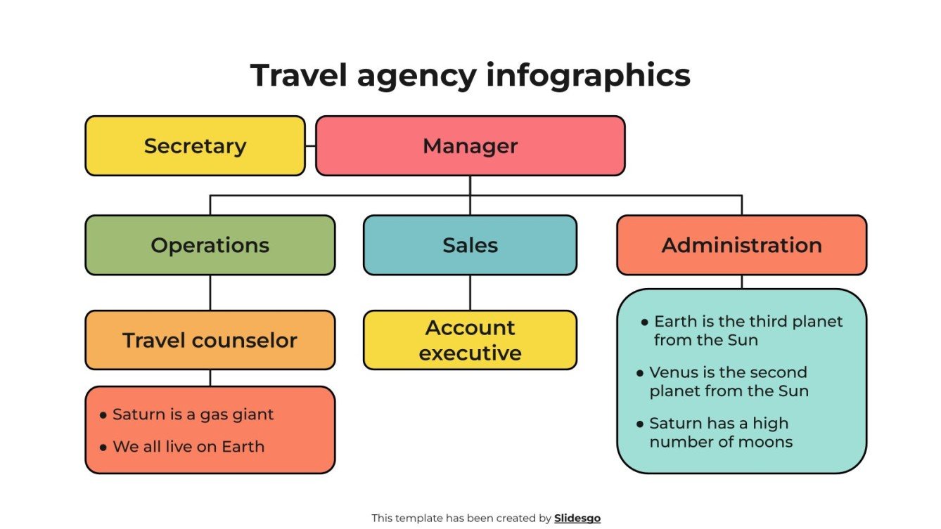 Travel Agency Infographics | Google Slides & PowerPoint