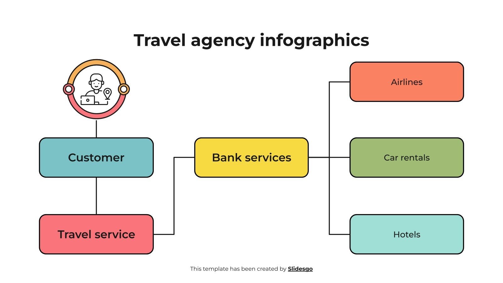Travel Agency Infographics | Google Slides & PowerPoint