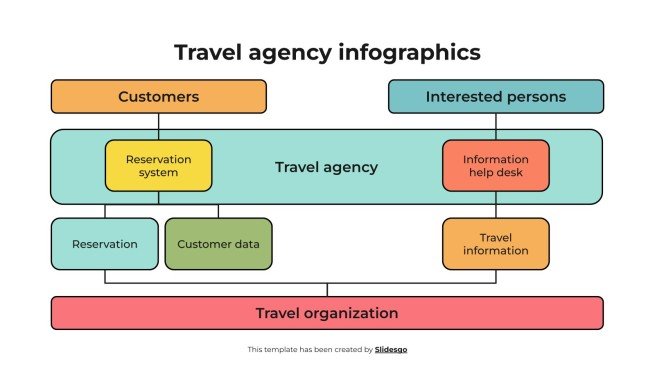 Travel Agency Infographics | Google Slides & PowerPoint