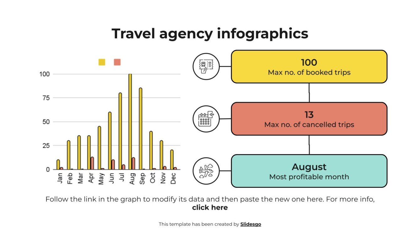 Travel Agency Infographics | Google Slides & PowerPoint