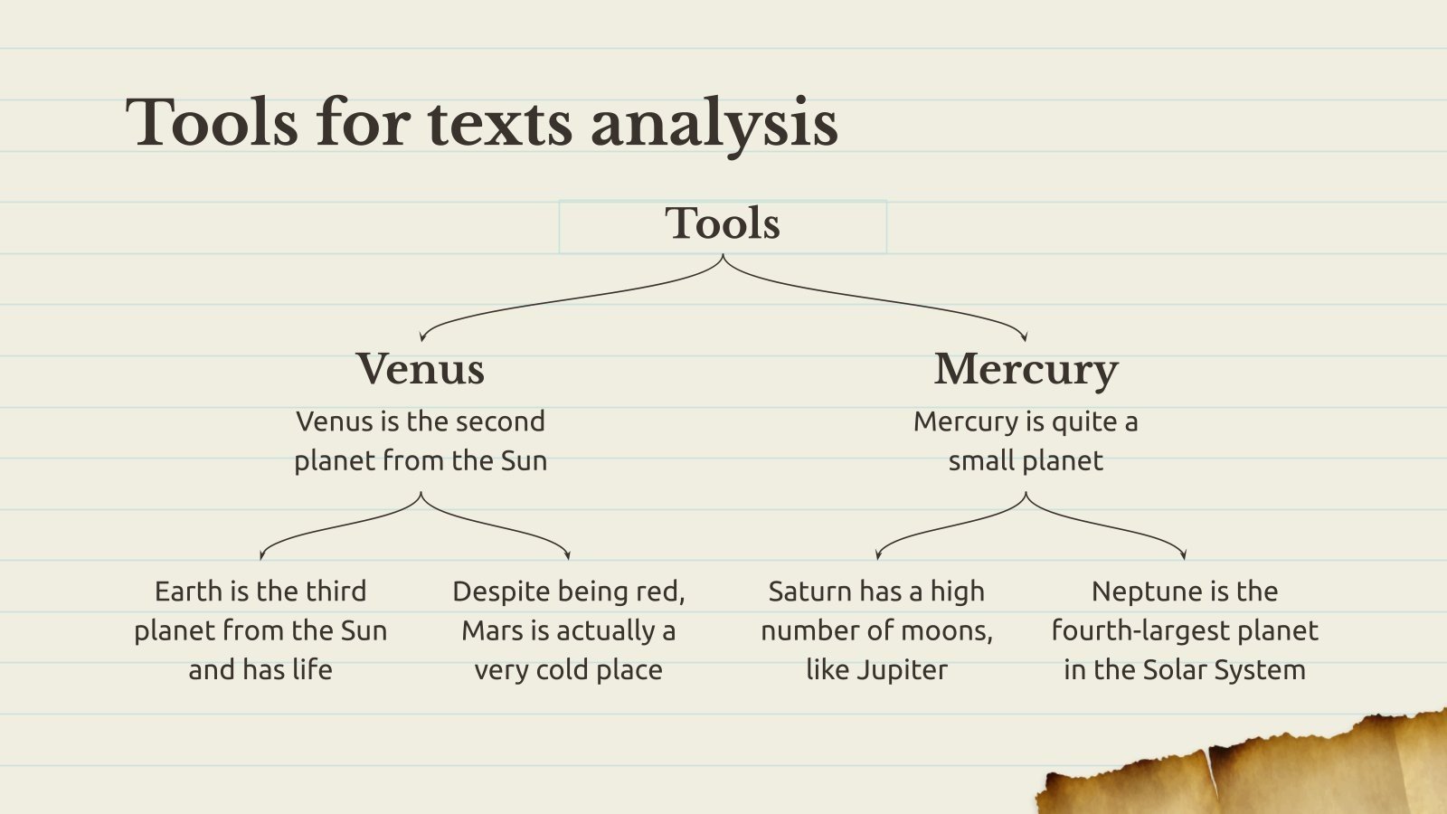 Analysis of Historical and Cultural Texts - Language Arts