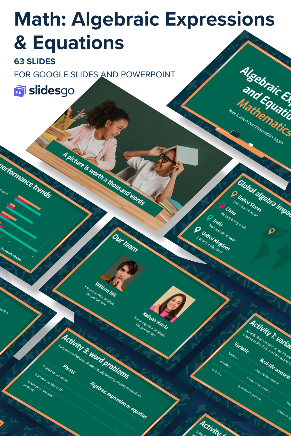 Algebraic Expressions and Equations | Google Slides & PPT