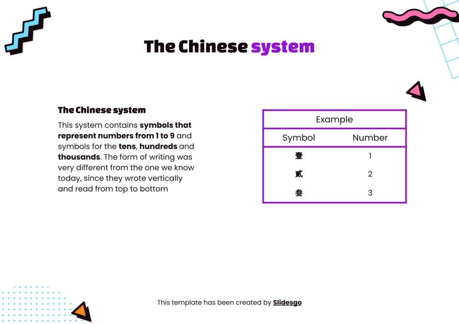 The Origin of Numbers | Google Slides & PowerPoint