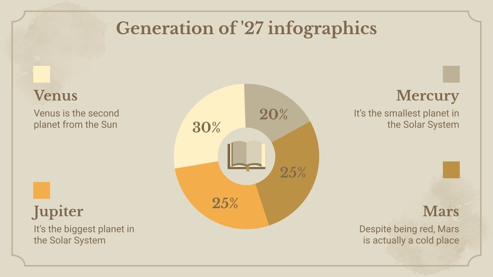 Generation of '27 Infographics | Google Slides & PPT template