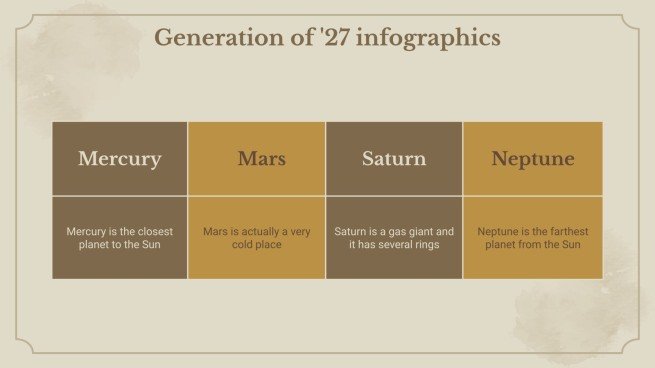 Generation of '27 Infographics | Google Slides & PPT template