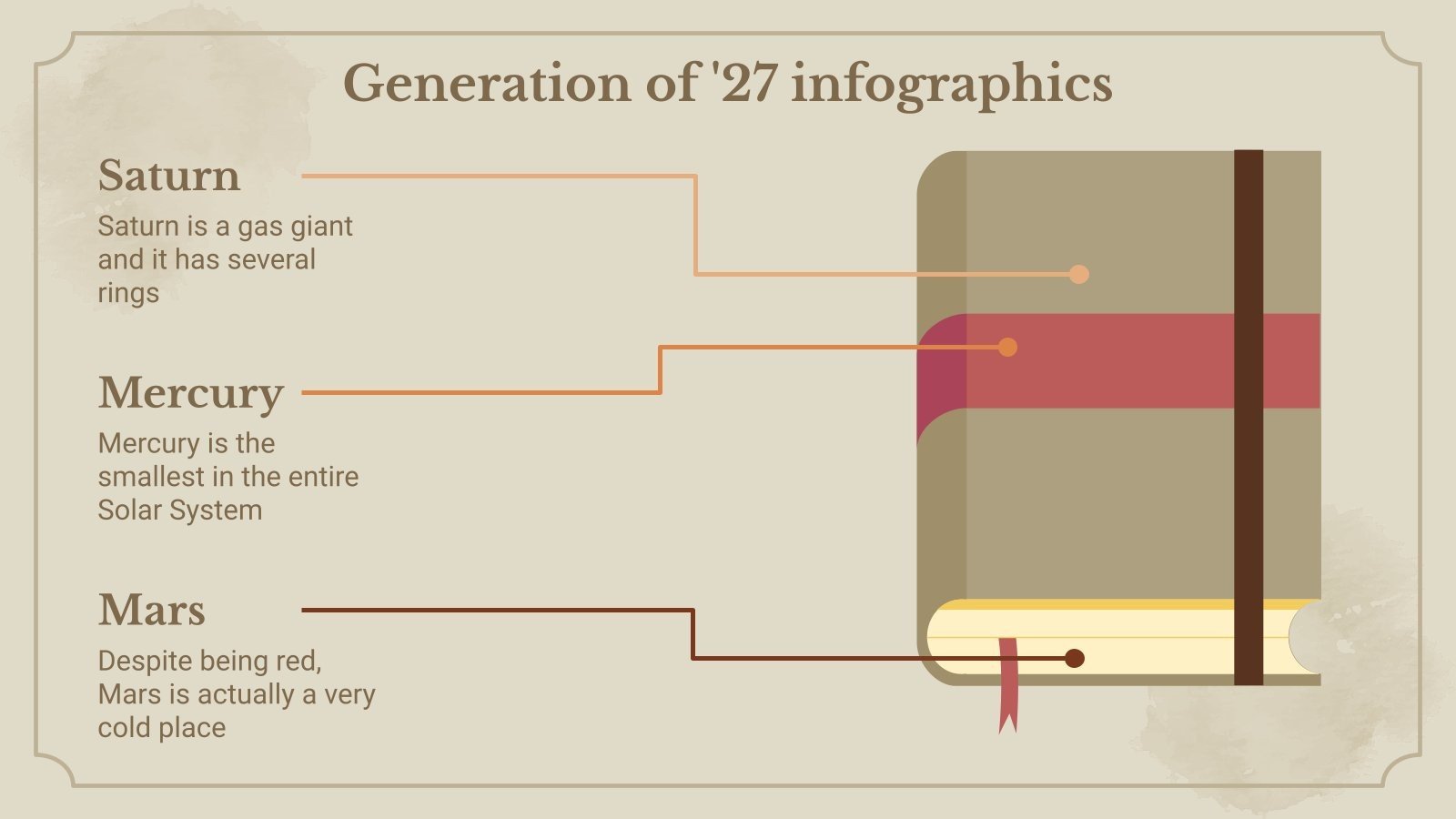 Generation of '27 Infographics | Google Slides & PPT template